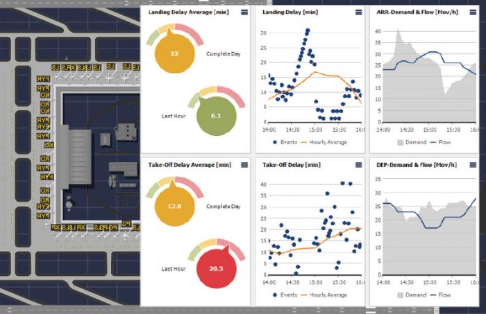 CAST Aircraft Simulation | Optimize Aircraft Movements & Runway