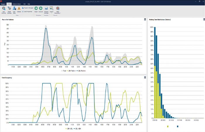 CAST Express Simulation