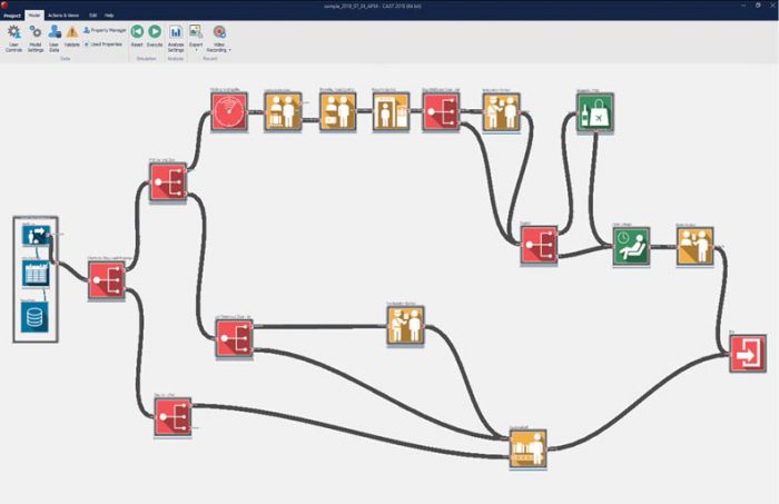 CAST Express Simulation – Fast & Efficient Airport Planning