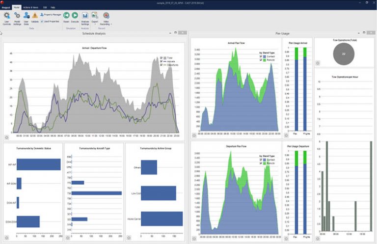 CAST Stand & Gate Allocation