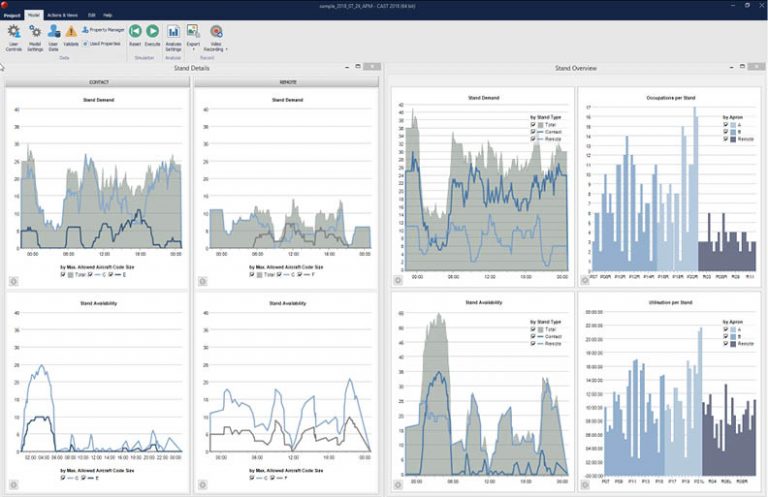 CAST Stand & Gate – Optimize Gate & Stand Use