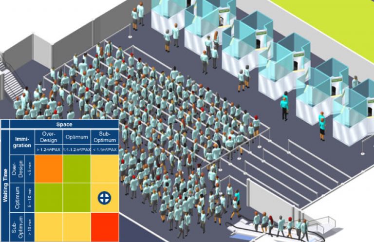 CAST Terminal – Optimize Passenger Flow & Capacity