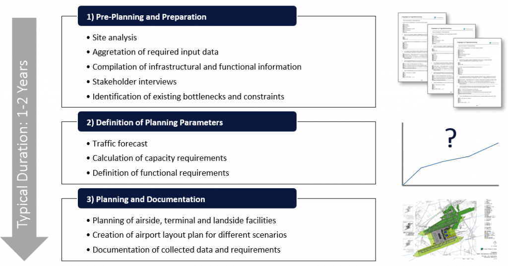 Master Planning – Strategic Airport Growth & Development | ARC ...